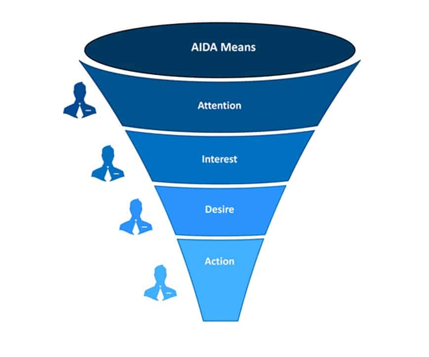 Calgary Website Copywriting | #1 Content Writing Agency